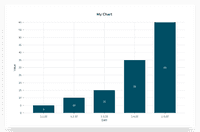Free Charts for Webflow | Epilocal